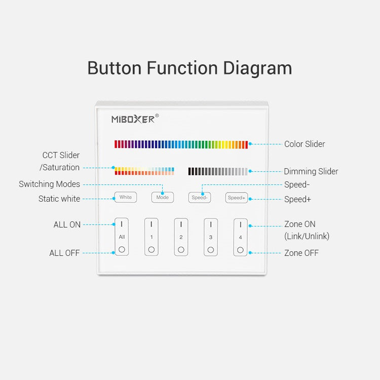 B4 - 4 Zone Panel Remote RGB+CCT – DeLight LED