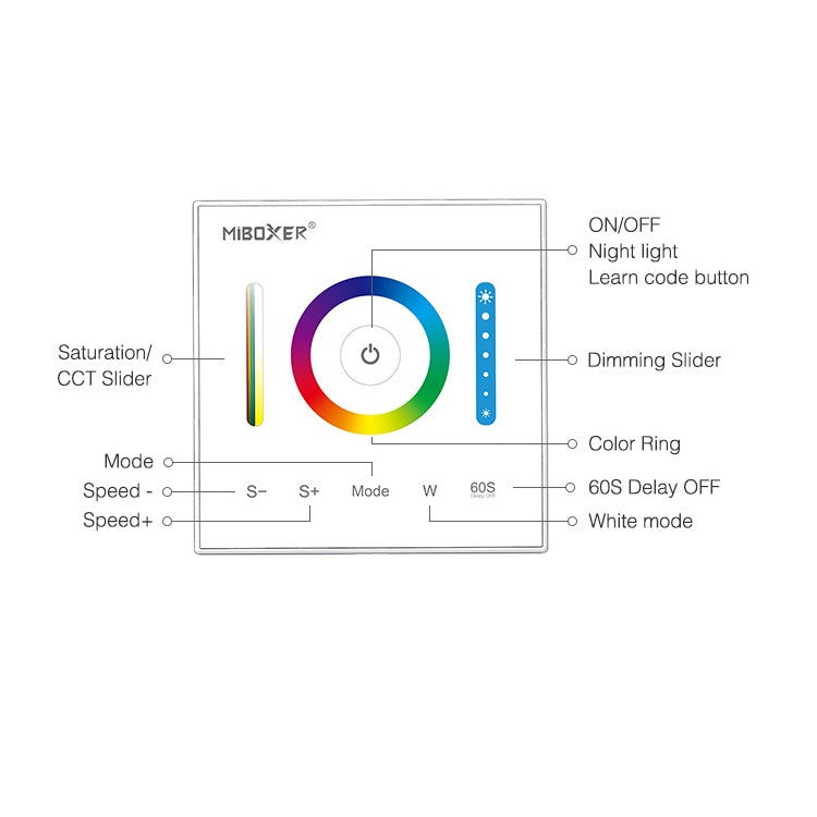 P3 Hardwired Wallmount LED Controller RGB, RGBW, RGB+CCT – DeLight LED